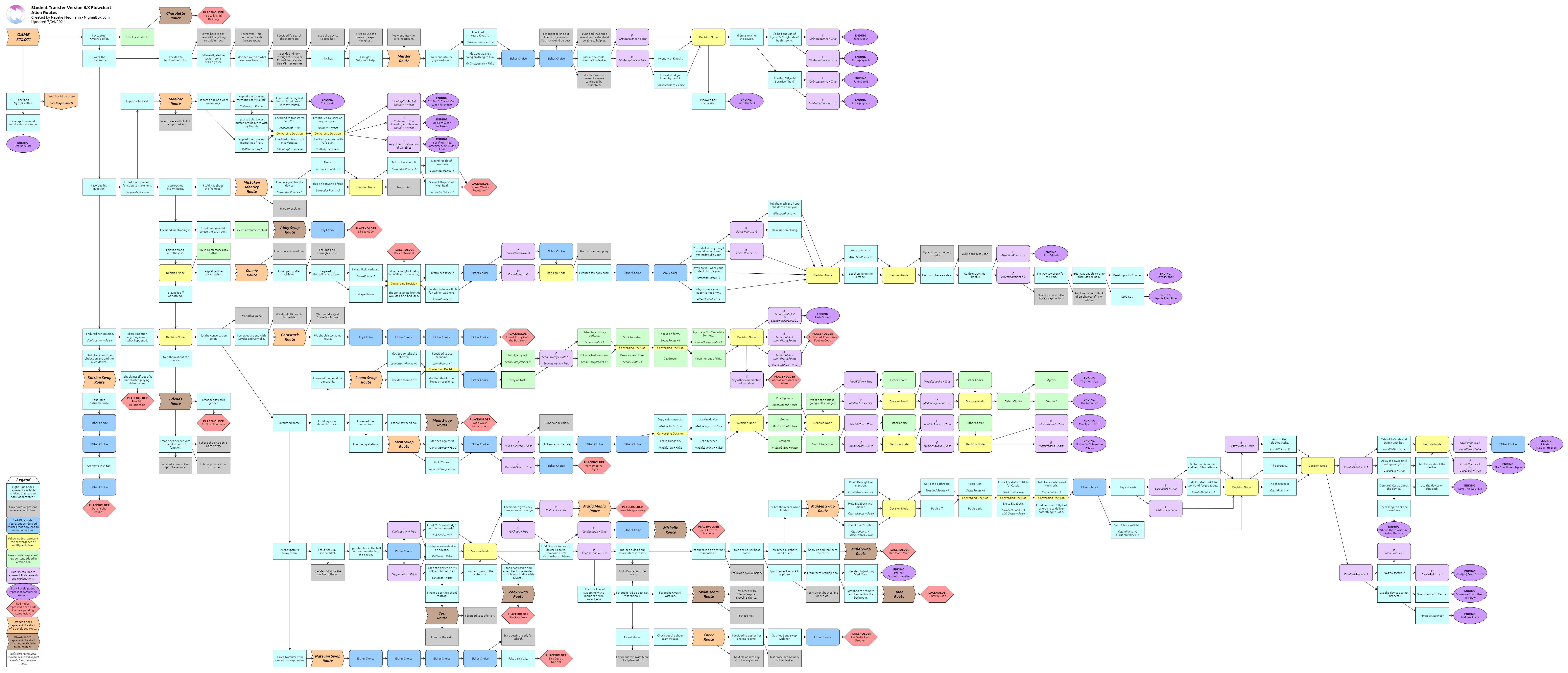 Student Transfer 6 Flowchart Alien 7-04-2021 – Natalie.TF