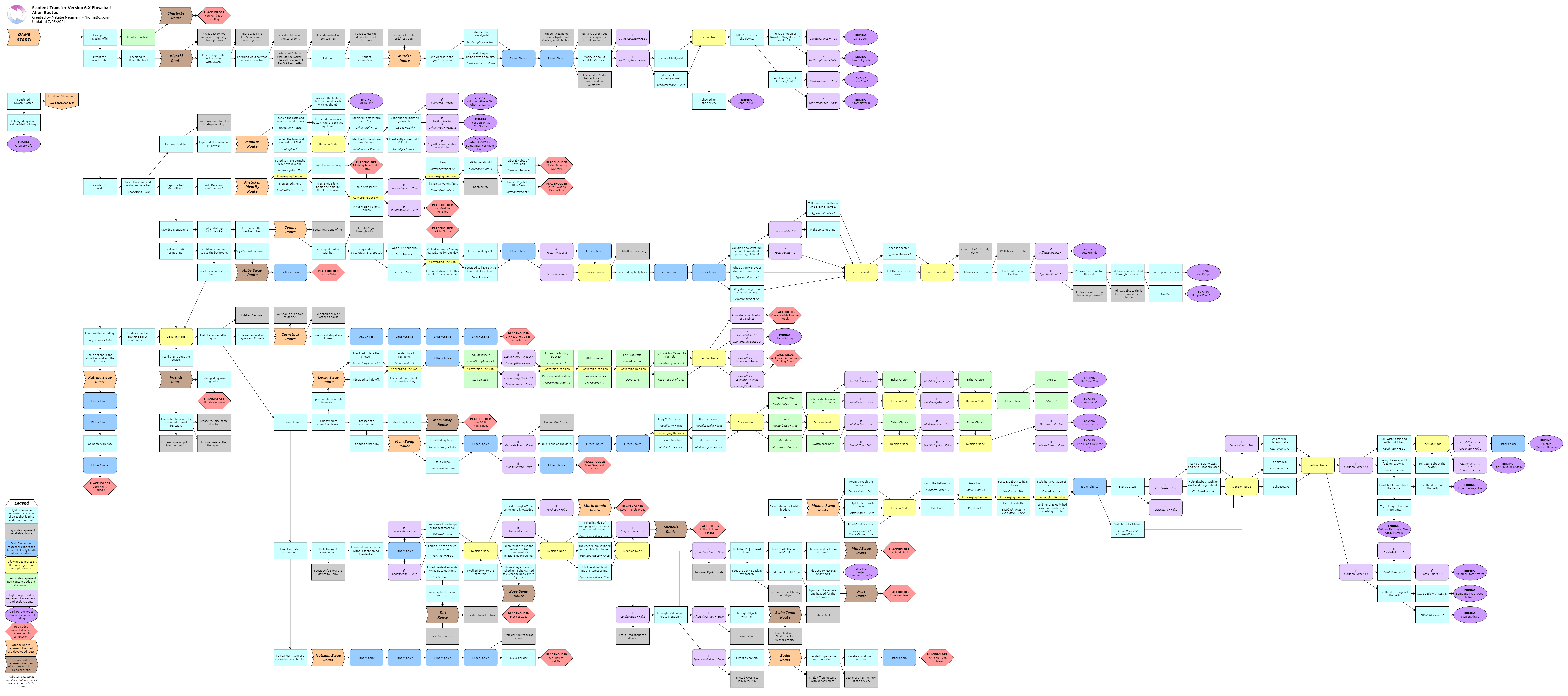 Student Transfer 6 Flowchart Alien 7-05-2021 – Natalie.TF