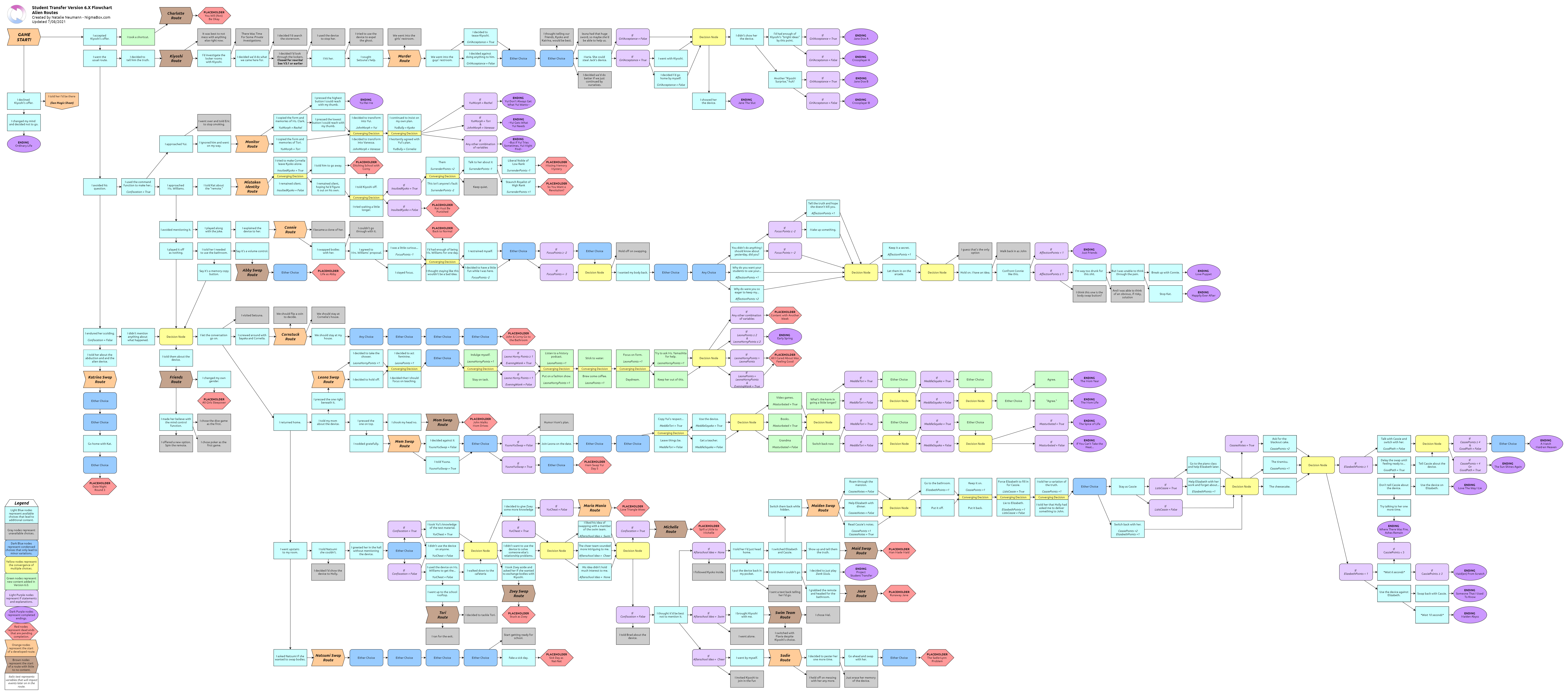 Student Transfer 6 Flowchart Alien 7-08-2021 z – Natalie.TF