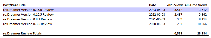Ramble 2023-12 reDreamer – Natalie.TF