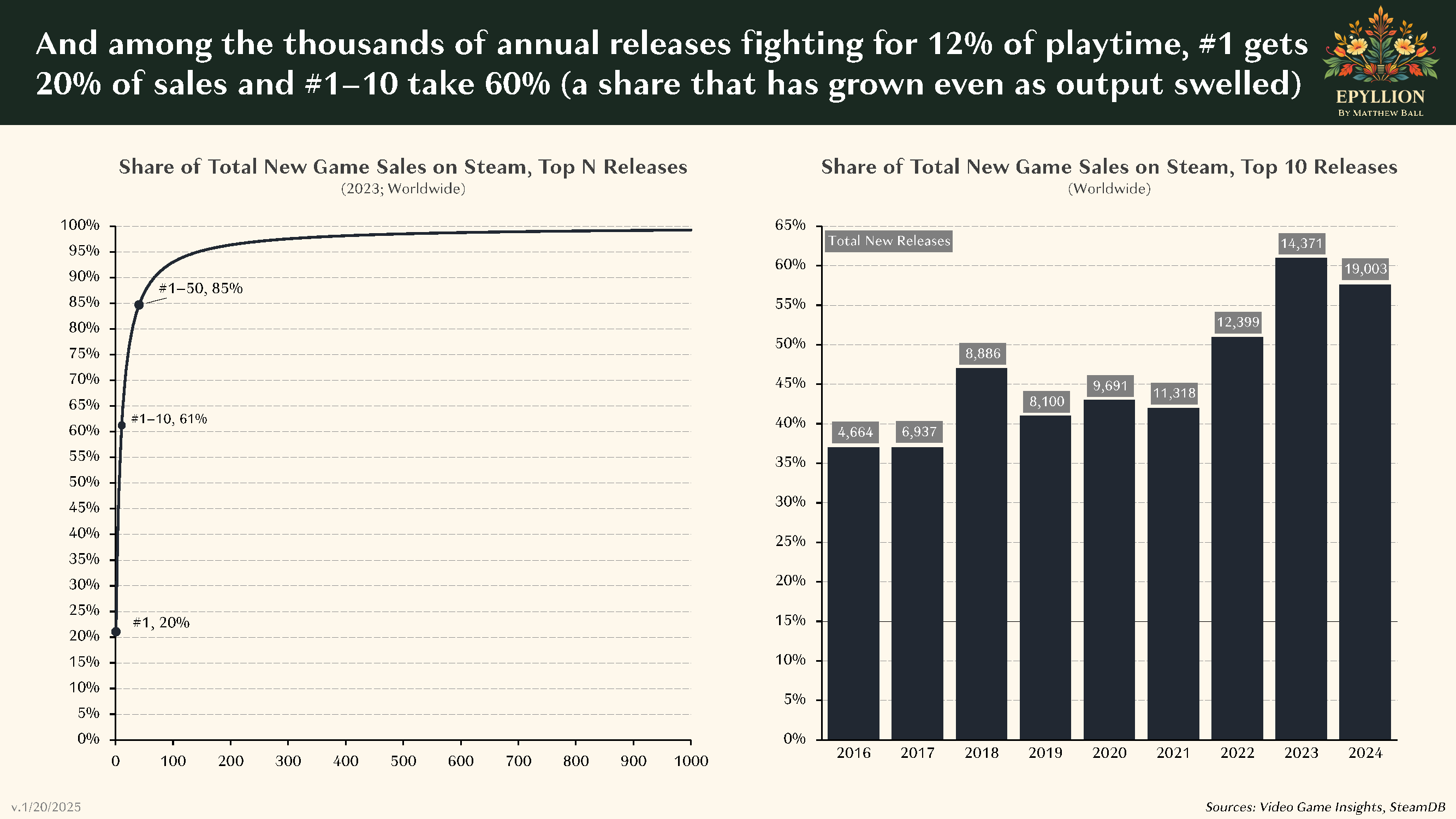 Gaming2025_v1.20-CompressedOnline_Page_098 – Natalie.TF