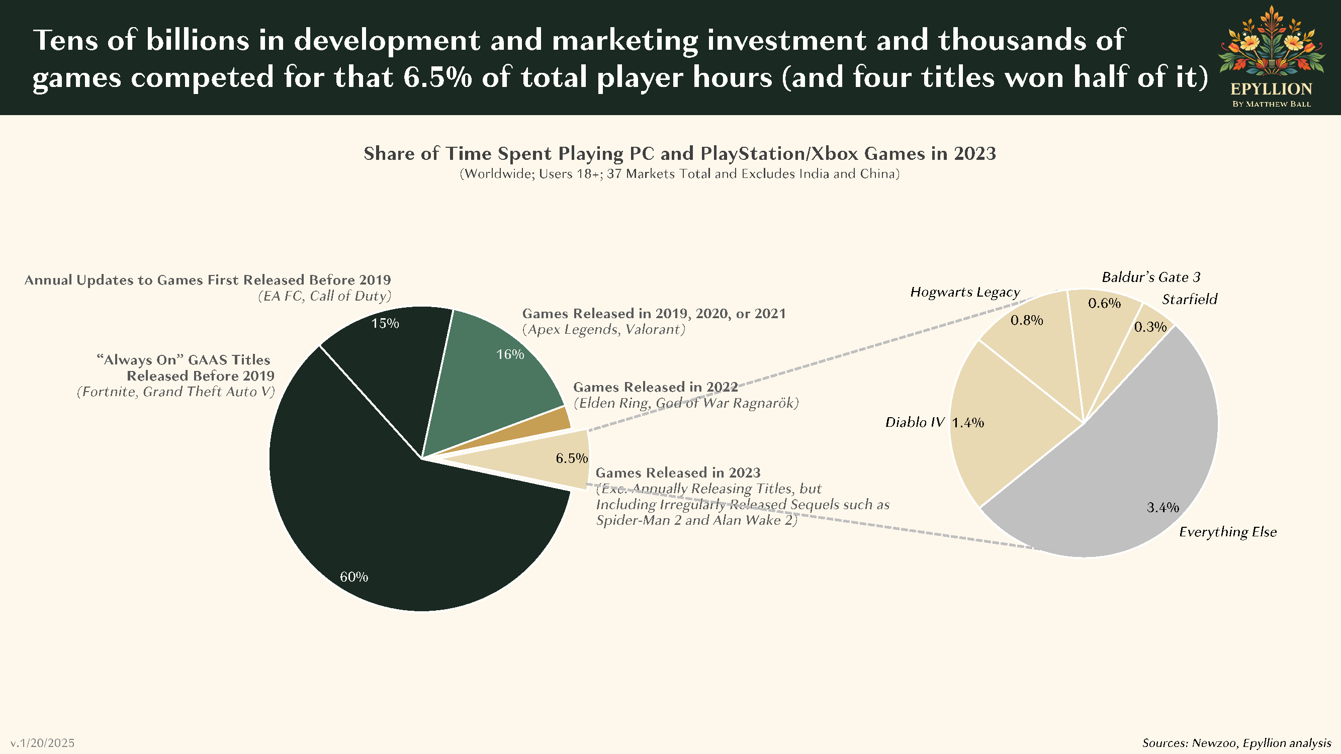 Gaming2025_v1.20-CompressedOnline_Page_101 – Natalie.TF