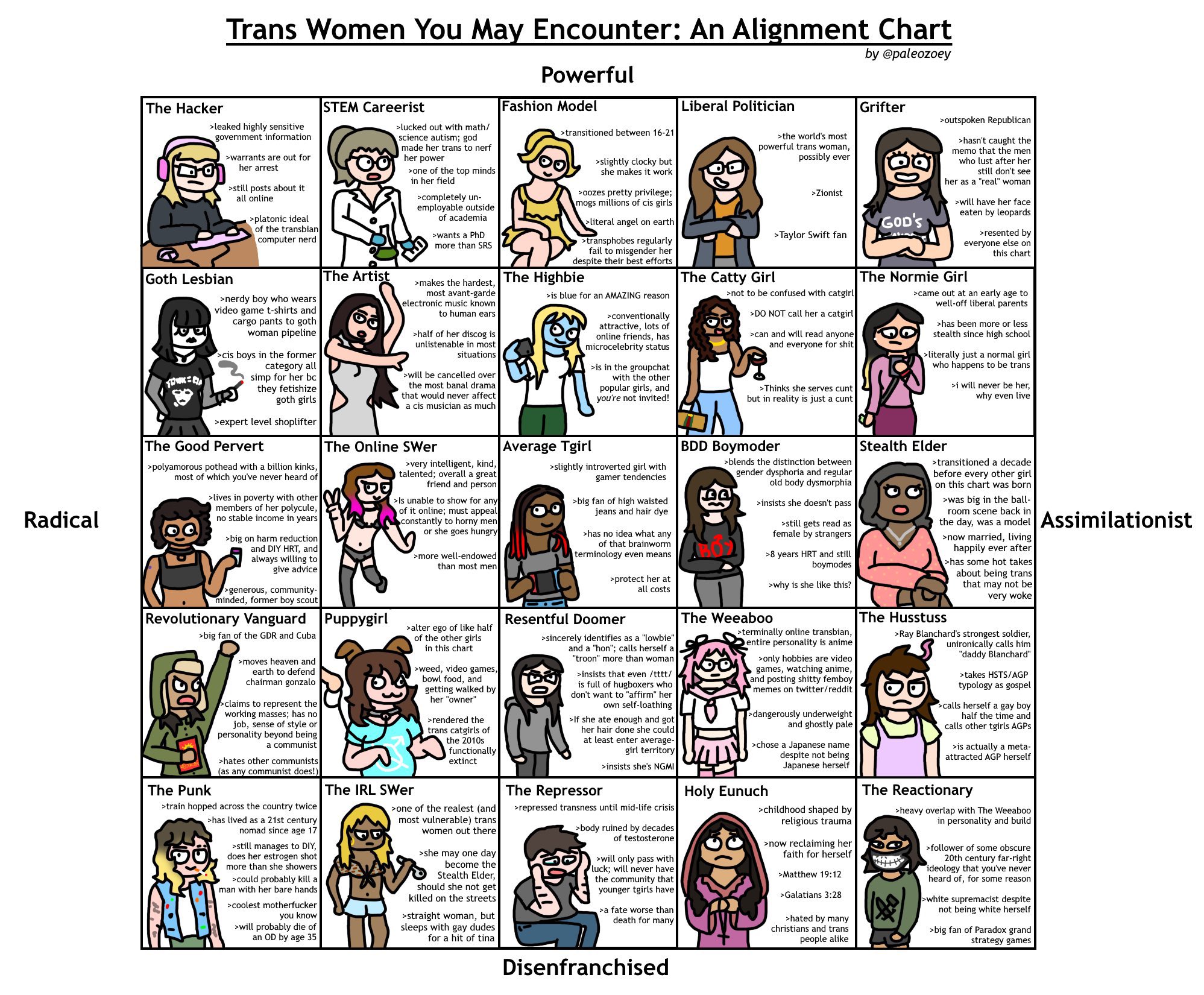 Trans Women Types by Paleozoey – Natalie.TF