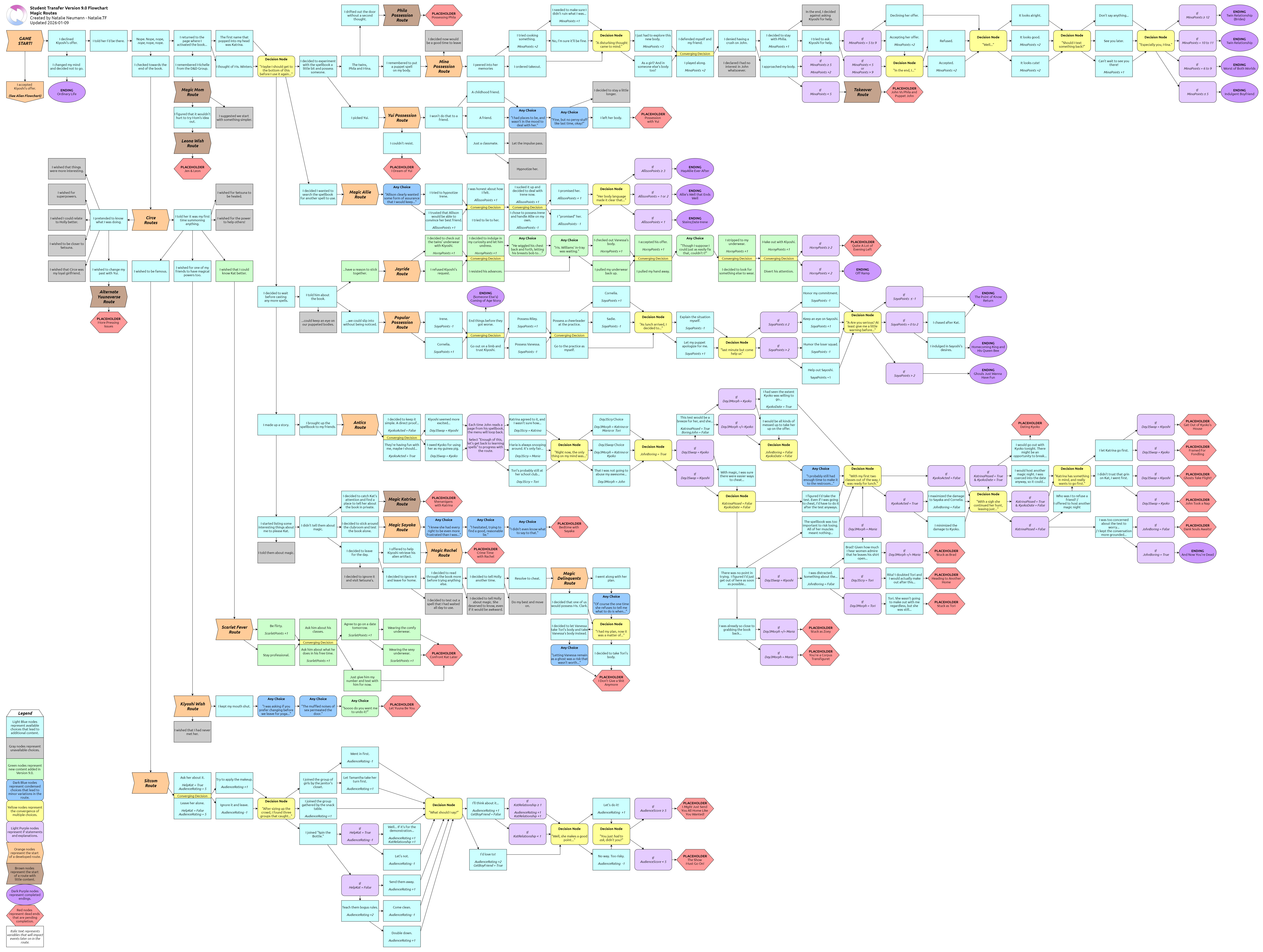 Student Transfer Version 9.0 Review – Natalie.TF